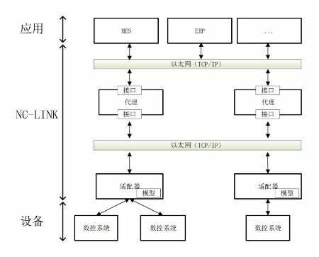 中国版数控机床互联通讯协议（NC-Link）即将亮相CIMT2019 武汉华中数控股份有限公司