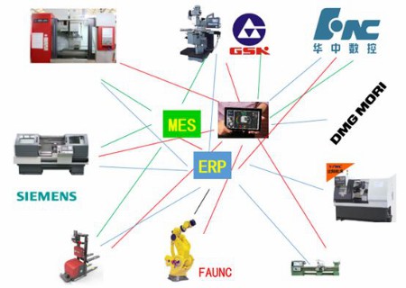 中国版数控机床互联通讯协议（NC-Link）即将亮相CIMT2019 武汉华中数控股份有限公司
